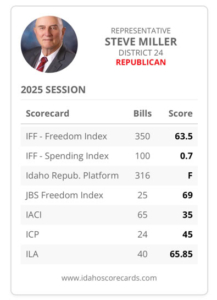 MY OPPONENT'S RECORD - Isaac For Idaho